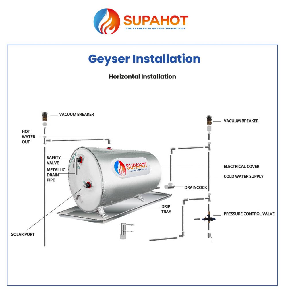 Geyser Installation - SupaHot